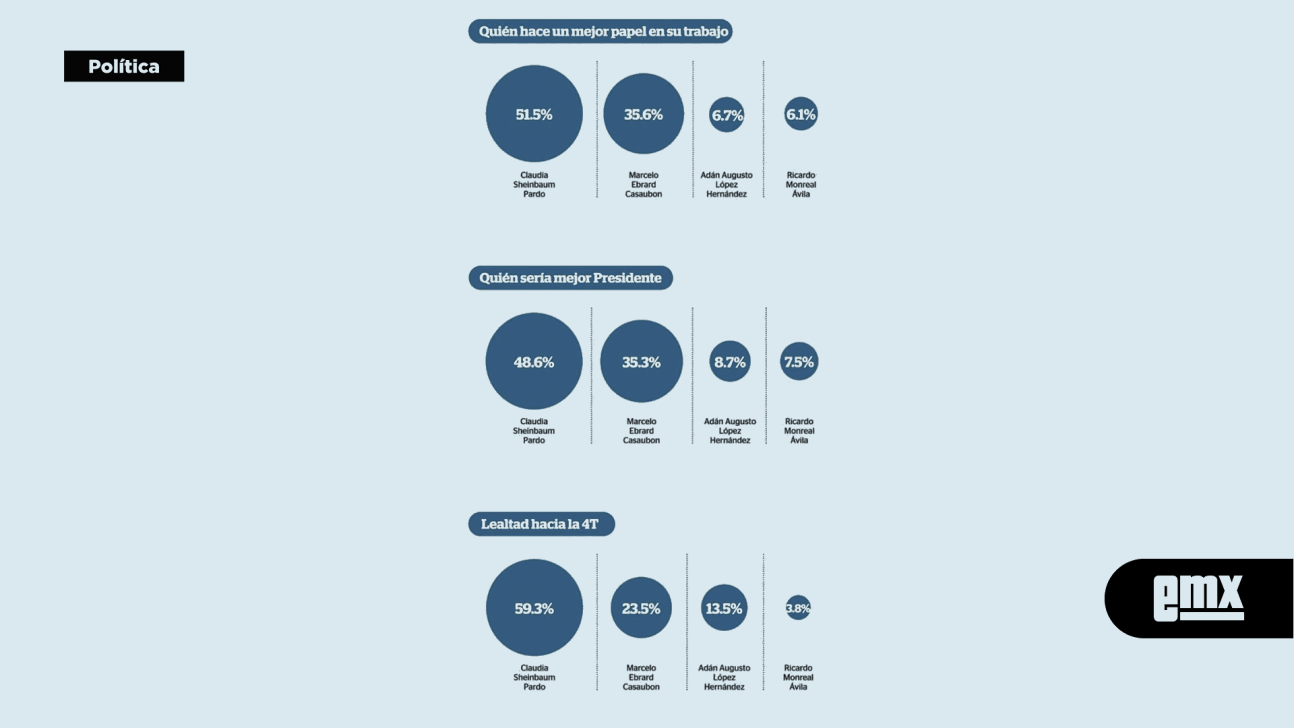 Marcelo de Jesús Machain… Inamovible - El Mexicano