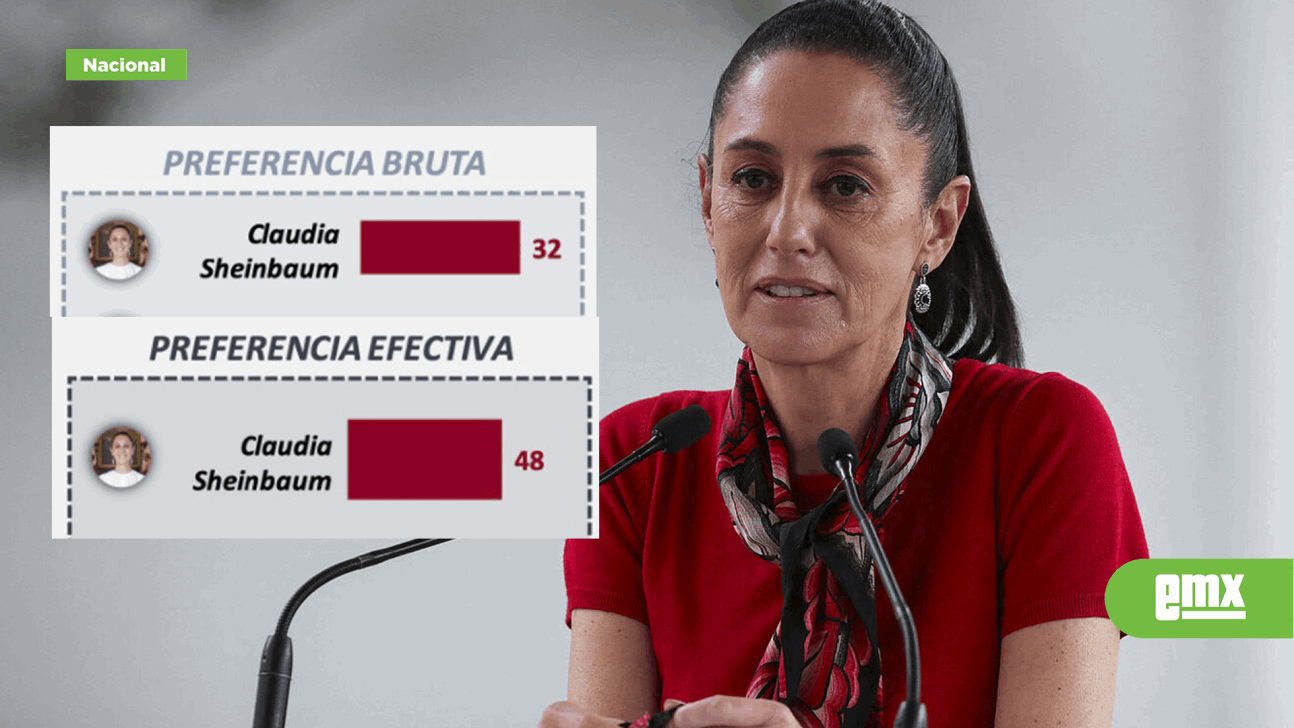 Claudia Sheinbaum, la mejor opción de Morena para la Suc... - El Mexicano