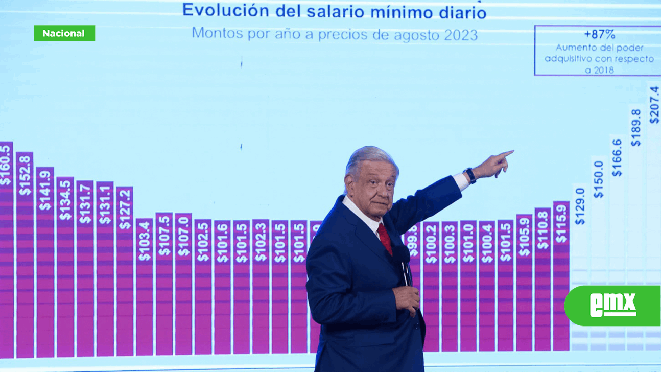 Salario mínimo al doble; será de 249 pesos diarios en 20... - El Mexicano